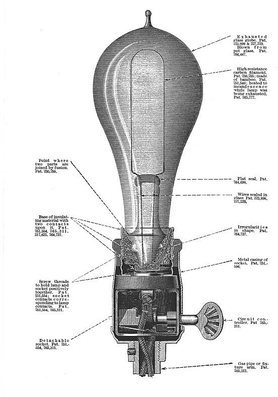 Thomas Edison Invention Light Bulb Parts Labeled